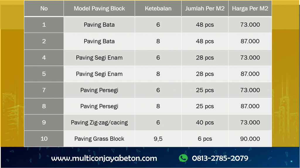Harga Paving Block Berkualitas di Jogja & Jateng Tahun 2021