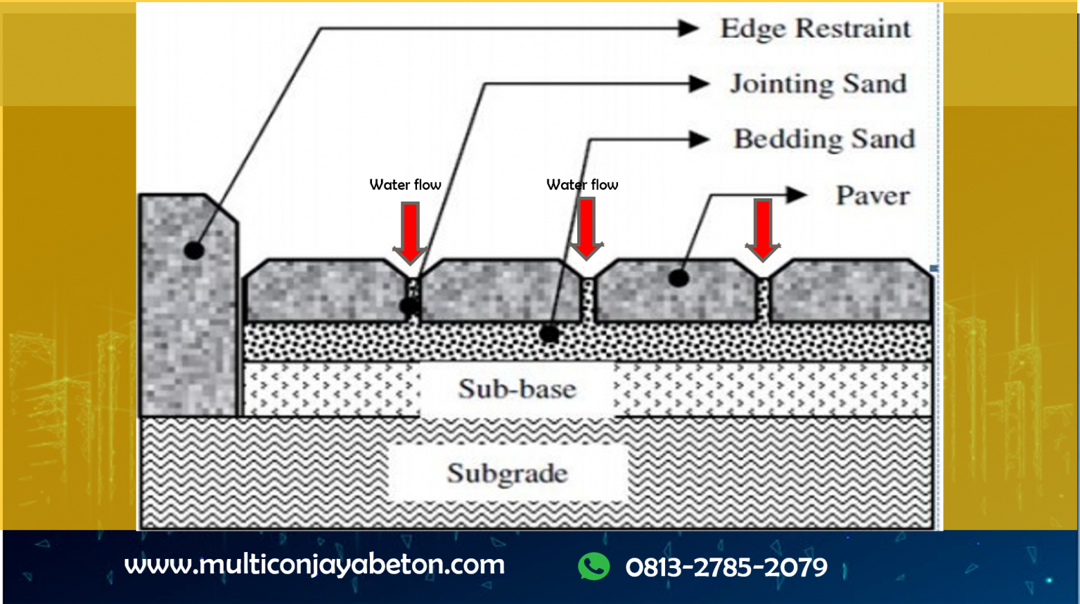 Fungsi, Kelebihan dan Kekurangan Paving Block - Multicon jaya Beton