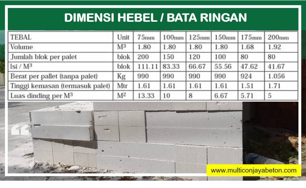 Daftar Harga Hebel Terlengkap di Jogja